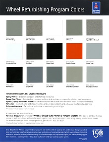 Sherwin-Williams Product Finishes